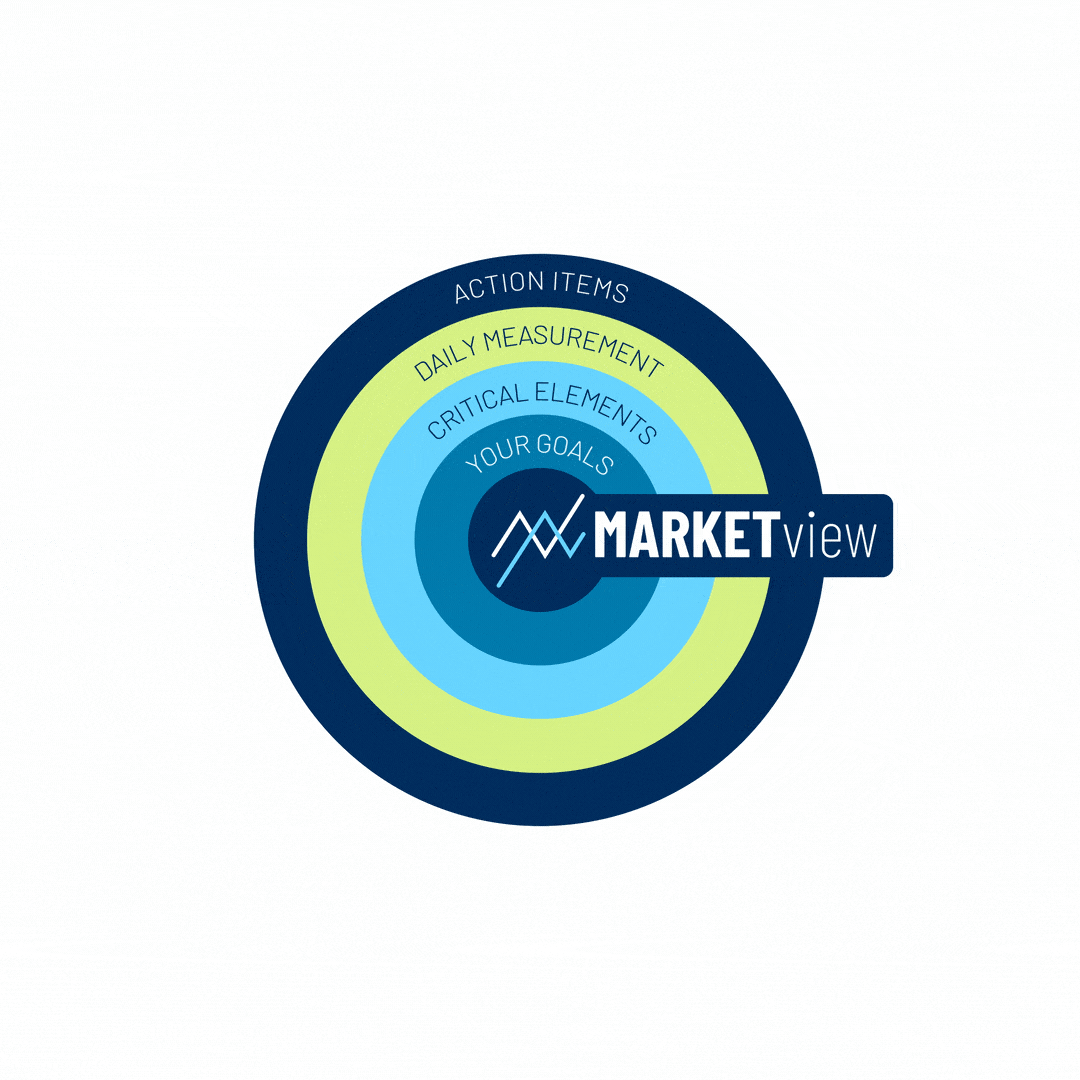 Learn more about MARKETview